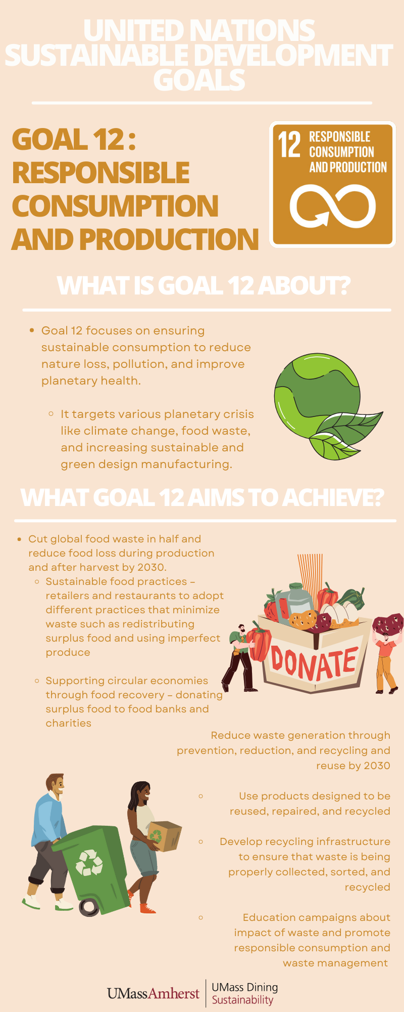 Cutting Global Food Waste and Reducing Food Loss: A Path Toward Sustainability and SDG 12 ...